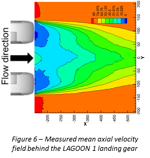 Case study: reducing aircraft noise through accurate predictions of ...