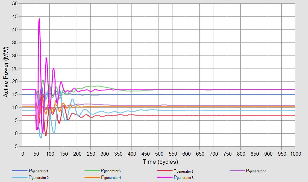 Consulting & Expertise - CYME Software | Powersys