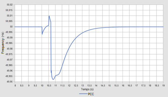 Consulting & Expertise - CYME Software | Powersys